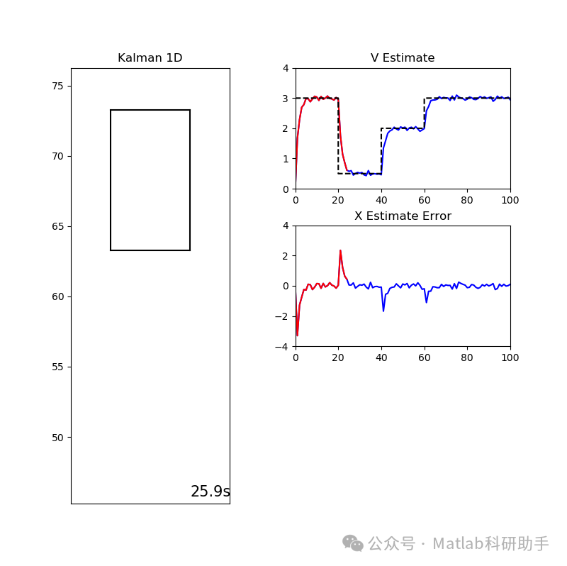基于卡尔曼滤波的MPC汽车控制器研究附Python代码_mpc bulid-in kalman-CSDN博客