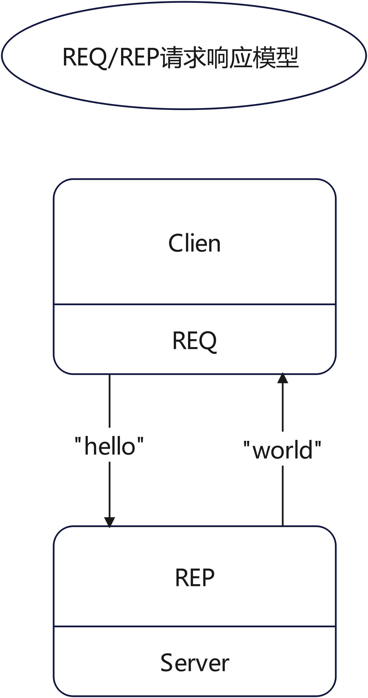 ZeroMQ介绍及安装_zeromq安装-CSDN博客