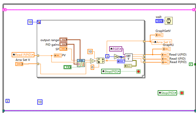 LabVIEW多通道电源 PID 精准控制_labview控制电流源-CSDN博客