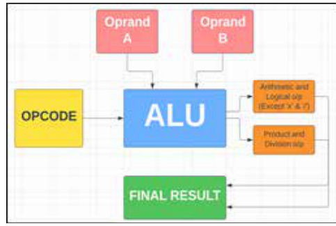 计算机组成原理知识---ALU指令的设计与执行机制-CSDN博客