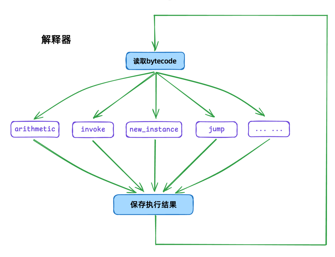 蚂蚁又开源了一个顶级 Java 项目！_jeandle-llvm 部署-CSDN博客