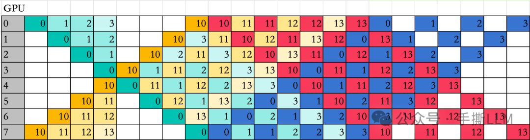 从0手撕LLM + Infra分布式算法：DP/TP/PP/CP/EP 纯PyTorch实现_llm infra 书籍-CSDN博客