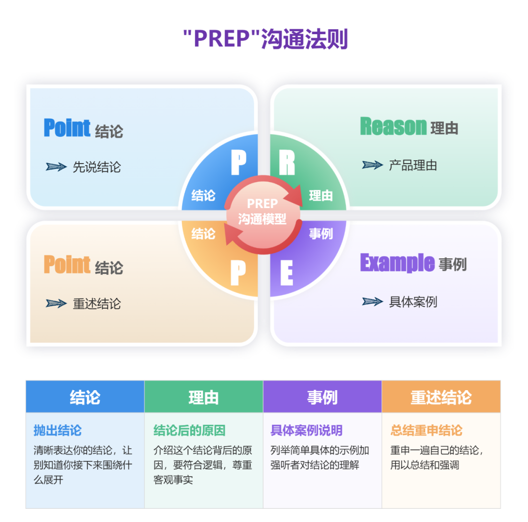 【思维导图】【ProcessOn】常见职场SOP介绍_sop梳理及推广-CSDN博客