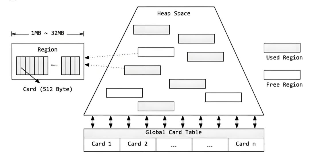 面试被问 G1 GC 懵了？记住这几点就能完美回答！-CSDN博客