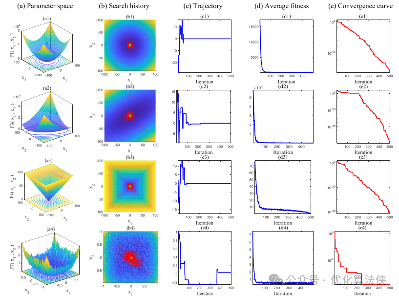 2025年3月SCI-RRT优化算法RRT-Based Optimizer-附Matlab免费代码_rrt算法论文-CSDN博客