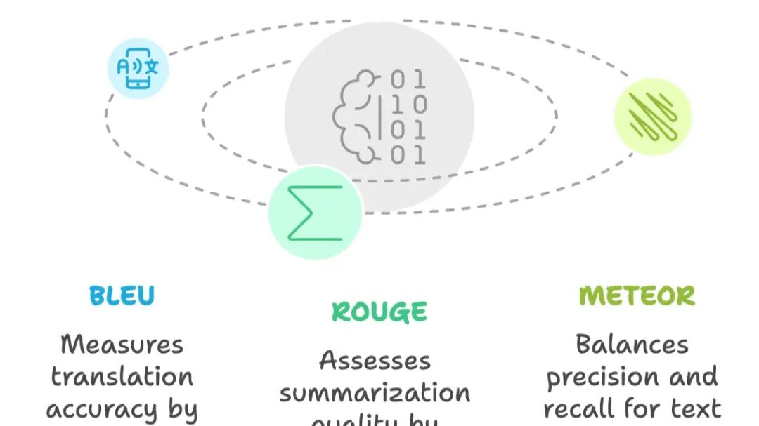 大模型评估指标全解析：从ROUGE、BLEU到BERTScore，一文掌握LLM质量评估！_大模型评测指标-CSDN博客