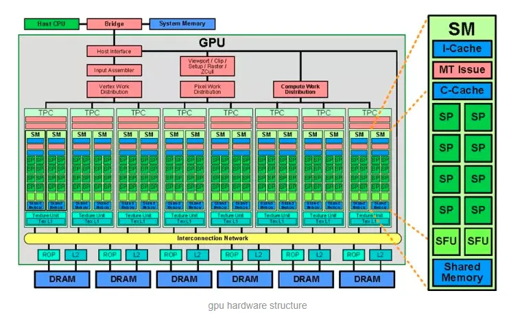 别让GPU摸鱼！榨干它！_gpu mfu-CSDN博客