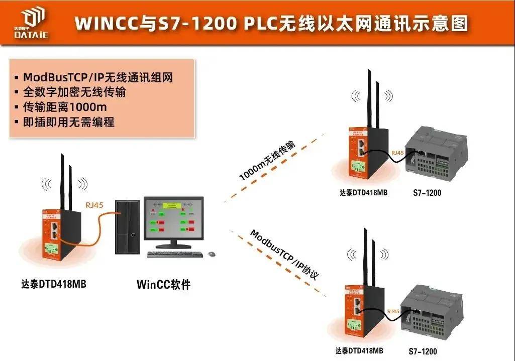 西门子S7-1200固件V4.6发布，工作内存可扩容高达50KB_西门子1200固件升级-CSDN博客