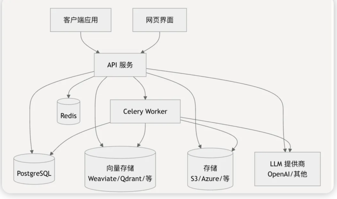 Coze开源了，但为何你的AI Agent还是“孤岛”？_coze是用什么语言开发的-CSDN博客