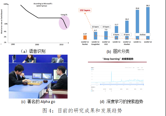Python实现水文水质预测：Numpy/Matplotlib/TensorFlow实战+神经网络/CNN/RNN/SVM对比+大型水库案例-CSDN博客