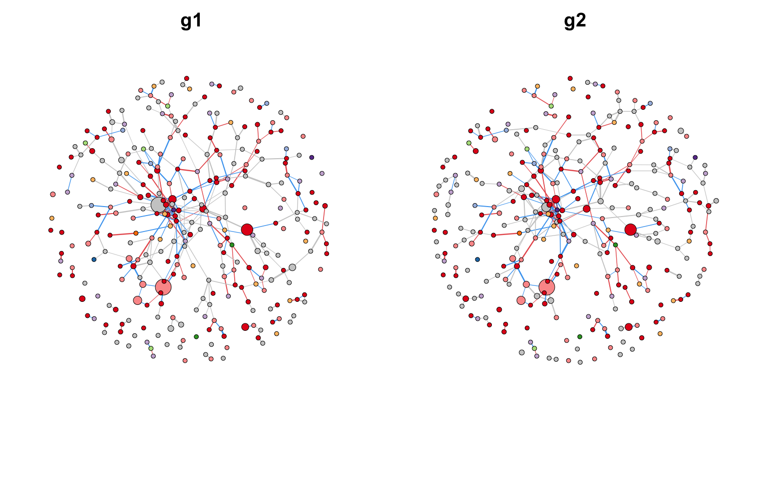 使用MetaNet进行网络比较_r语言 网络对比-CSDN博客