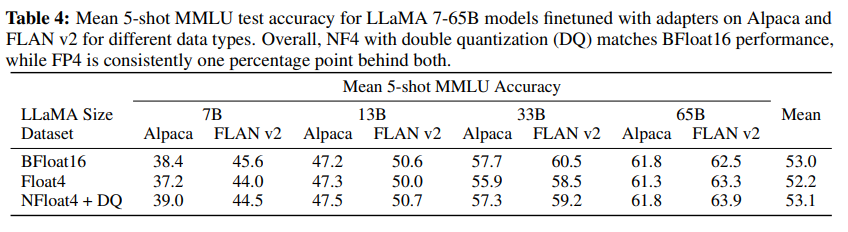 【LLM模型微调】PEFT与QLoRA：LLMs微调总结笔记_peft qlora-CSDN博客