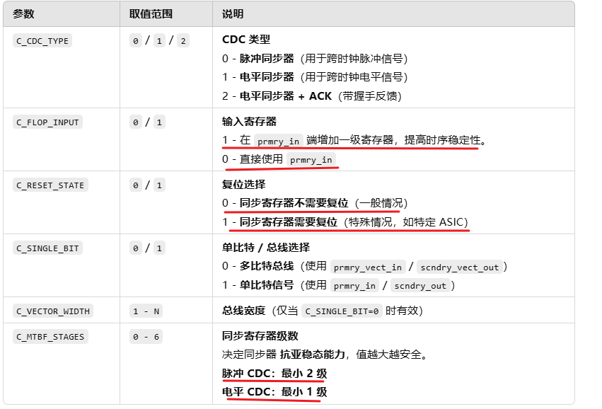 Xilinx同步CDC模块_cdc sync-CSDN博客