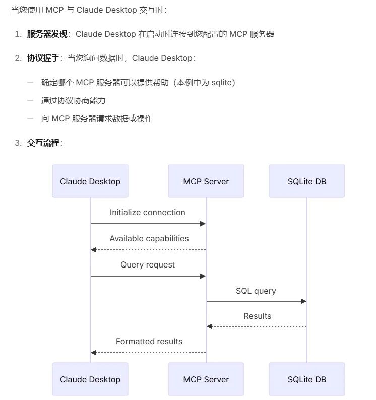 Anthropic推出MCP：打破数据孤岛，大语言模型与多元化数据源的无缝连接！-CSDN博客