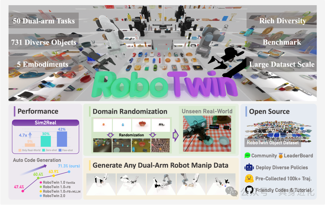 “RoboTwin2.0开源震撼发布！多模态大模型驱动，双臂操作Benchmark，代码生成支持！-CSDN博客