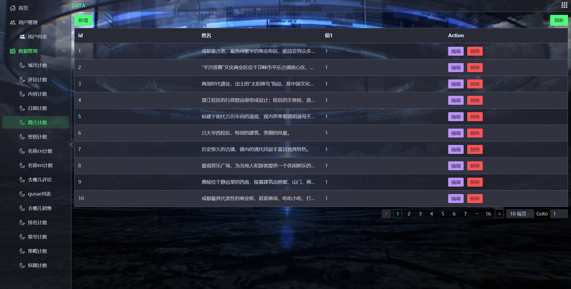 计算机毕设之大数据项目深度学习算法大数据深度学习 Django基于机器学习实现的市区游客满意度可视化分析系统 Csdn博客