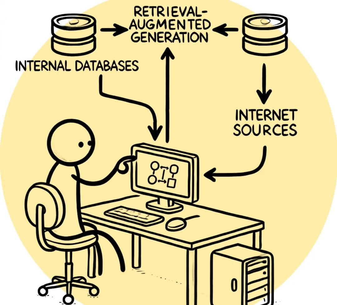 彻底搞懂LLM、RAG、MCP、Agent：解锁AI从“对话工具”到“生产力助手”的进化密码_ai agent 和 llm mcp 之间的调用关系-CSDN博客