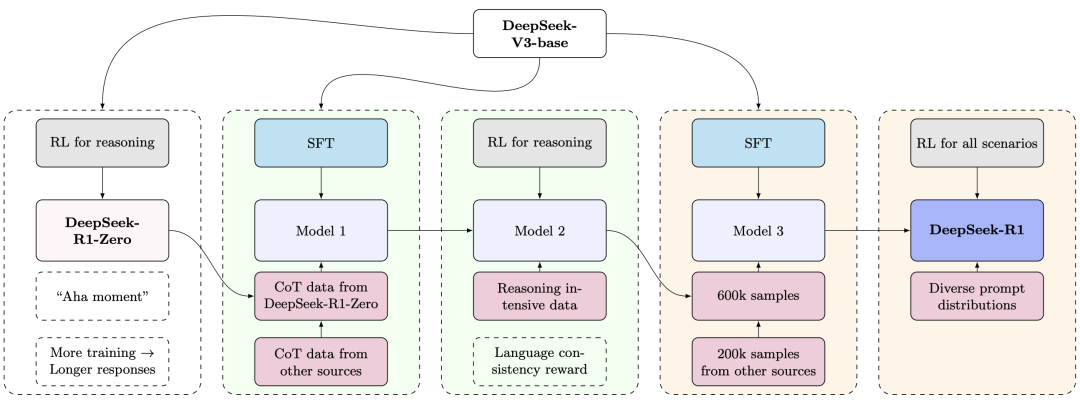 大模型推理能力全解析：从入门到原理，一文讲透实现逻辑与核心思路-CSDN博客