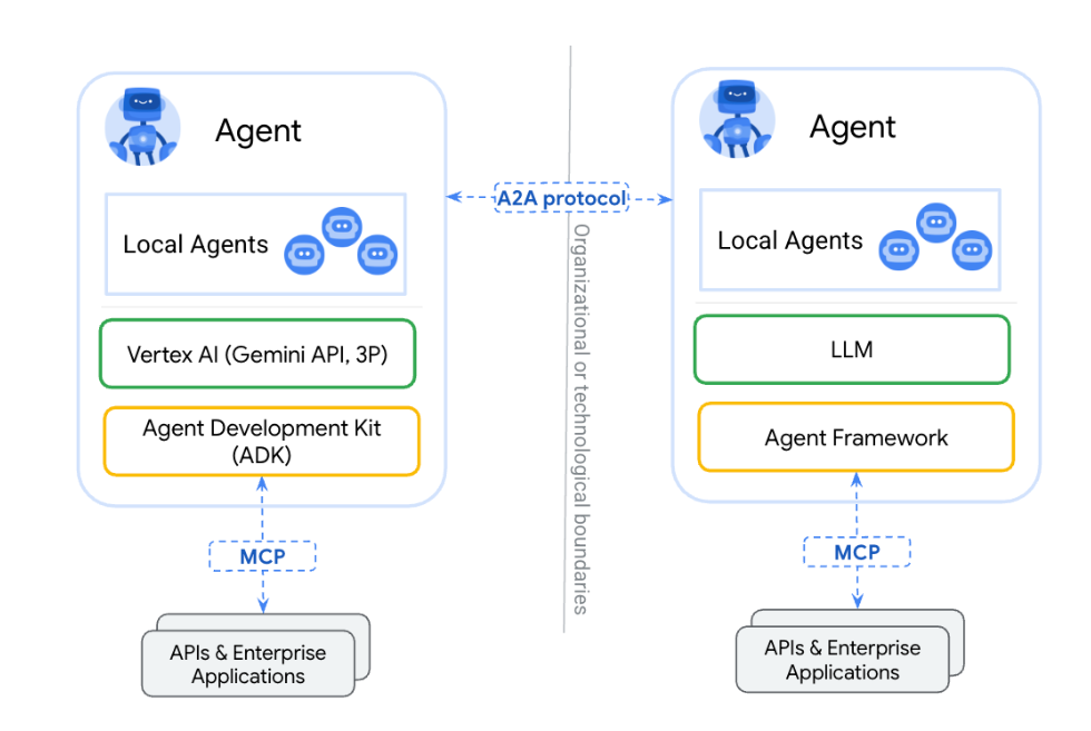 AGI｜详解Google A2A协议，谁才是Agent的未来标准？_remote agent和server agent-CSDN博客
