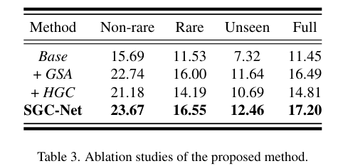 开放词汇人体-物体交互（OV-HOI）检测SGC-Net: Stratified Granular Comparison Network for Open-Vocabulary HOI ...