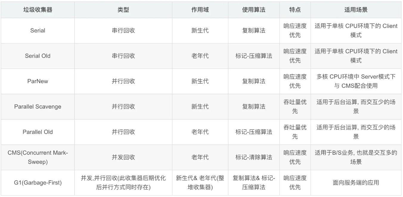 JVM总结_java jvm 的verbose:class-CSDN博客