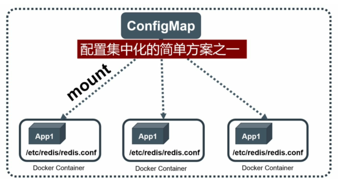 07Kubernetes配置管理ConfigMap_kubernetes configmap-CSDN博客