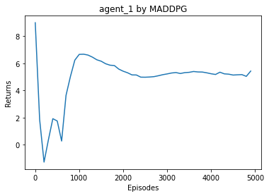 MADDPG算法_maddpg算法介绍-CSDN博客
