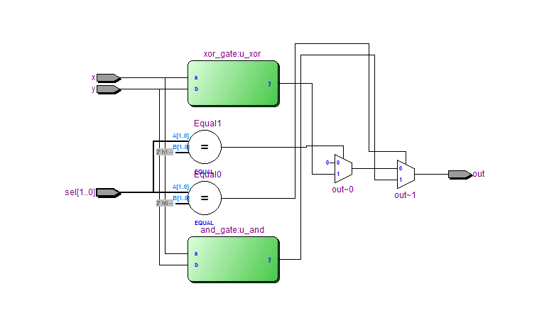 Verilog十日谈 Day 2：数字电路的筋骨：详解wire、reg与模块层次化设计-CSDN博客