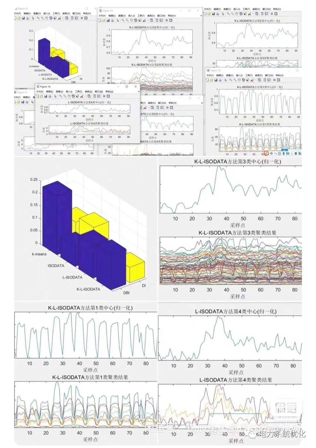 47基于ISODATA改进算法的负荷场景曲线聚类（适用于风光场景生成）-CSDN博客