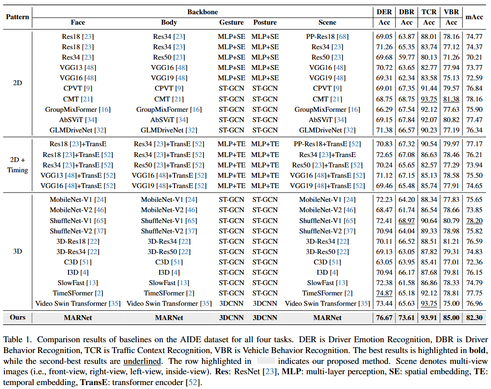ADAS新范式！北理&清华MMTL-UniAD：多模态和多任务学习统一SOTA框架（CVPR‘25）-CSDN博客