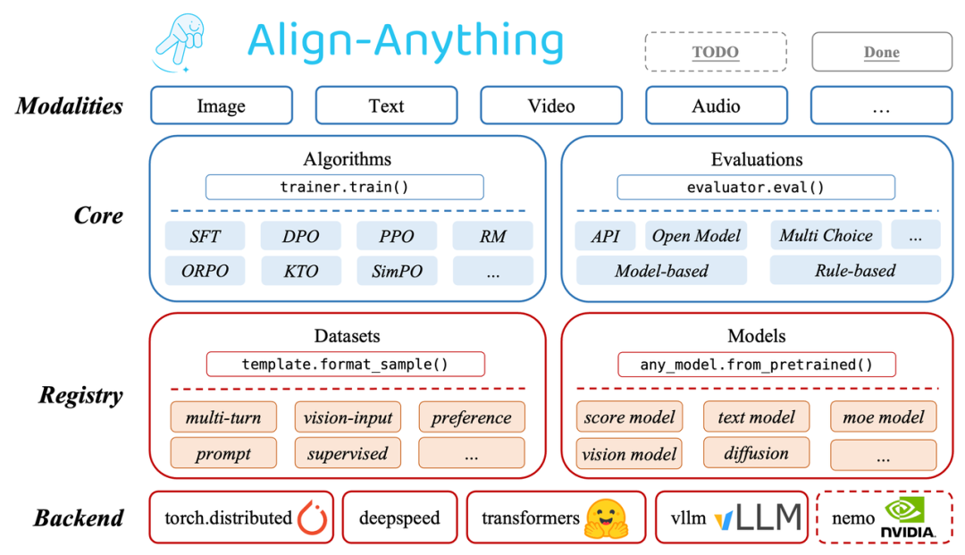 全模态对齐必备！数据训练评估，北大align-anything全包办_alignanythingvideo数据集-CSDN博客
