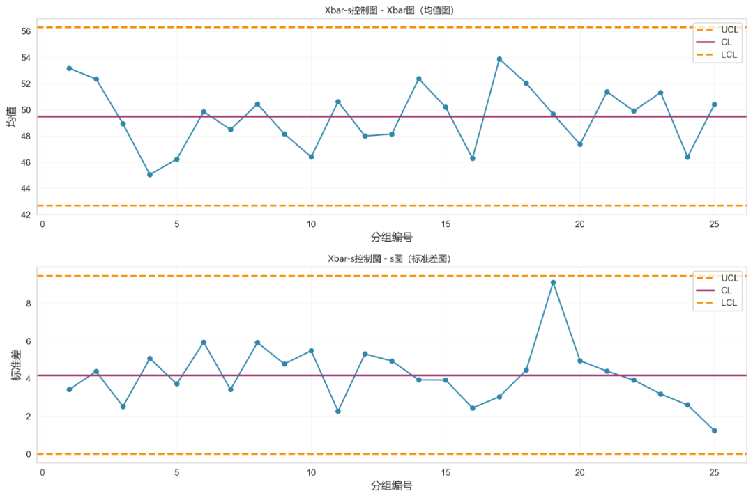怎么选？一文读懂12种SPC控制图，从基础到进阶，再到Python代码实现_采用spc控制图应该采用什么控制图以及几种控制图样式-CSDN博客