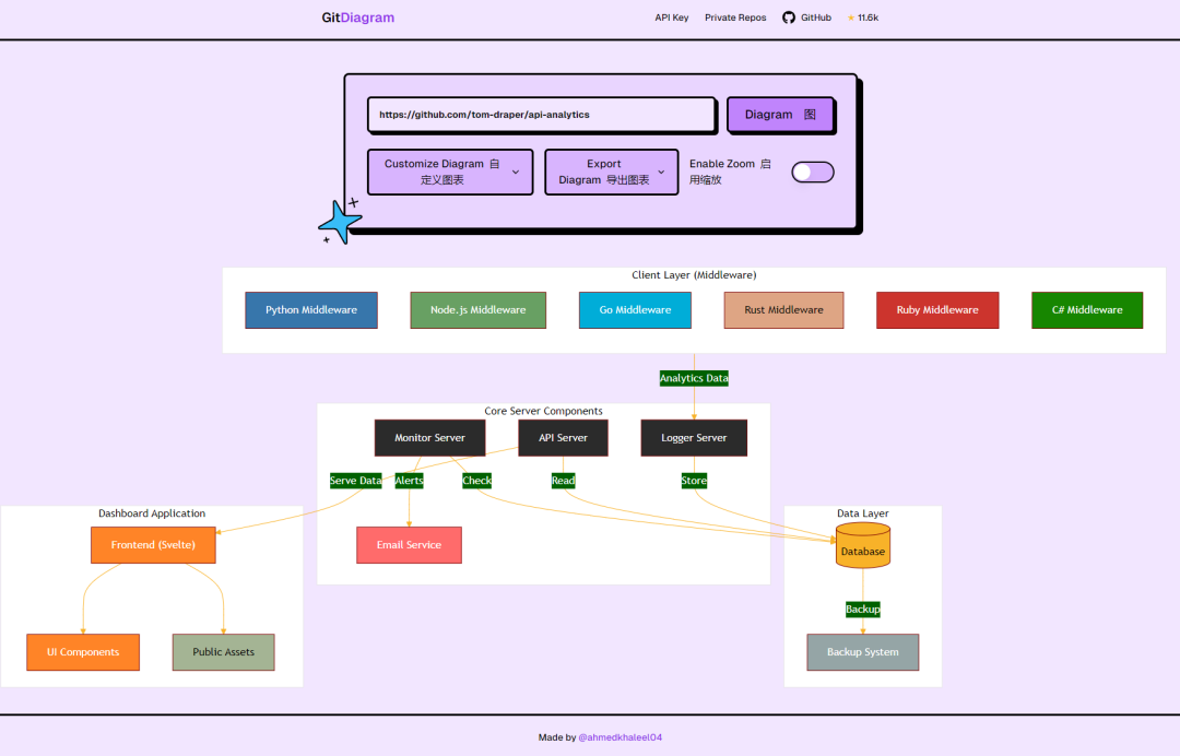 使用 GitDiagram 快速将 GitHub 仓库转换为交互式图表_gitdiagram github-CSDN博客