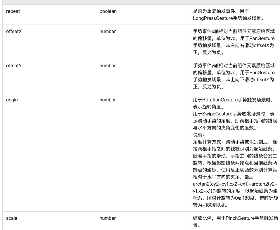 鸿蒙6：手势处理-CSDN博客