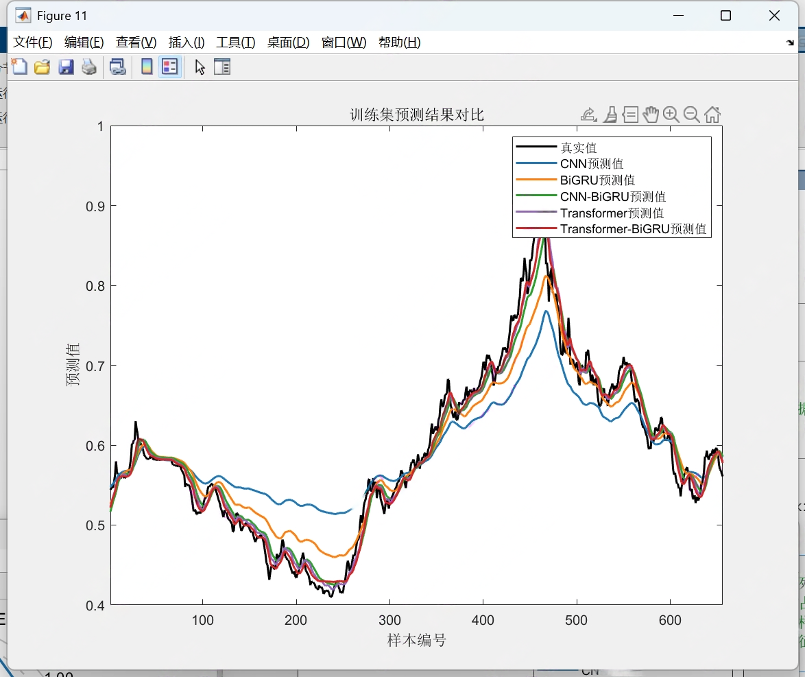 Transformer-BiGRU 5模型单变量时序预测一键对比 (单输入单输出)附Matlab代码-CSDN博客