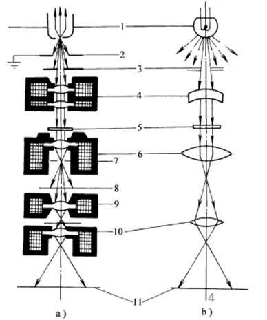 透射电子显微镜（TEM）：原理及构成 -CSDN博客