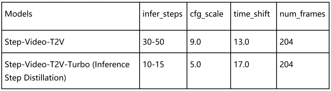 文生视频SOTA模型推理开箱即用！MindSpore支持Step-Video-T2V_mindspore step t2v-CSDN博客