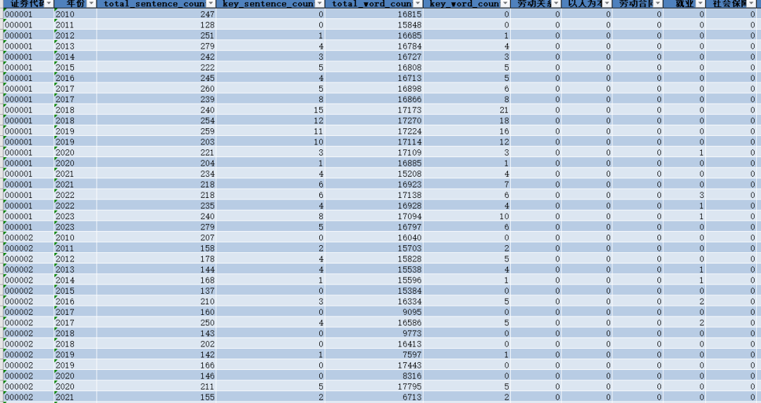 上市公司新质生产力水平（2010-2023）-CSDN博客