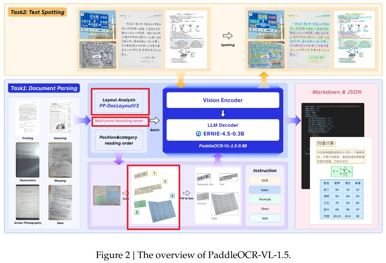 OCR实践—PaddleOCR-VL-1.5-CSDN博客