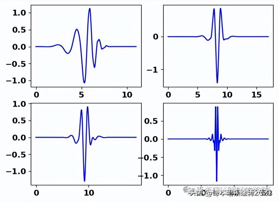 小波函数绘制（python）python 母小波绘制 Csdn博客