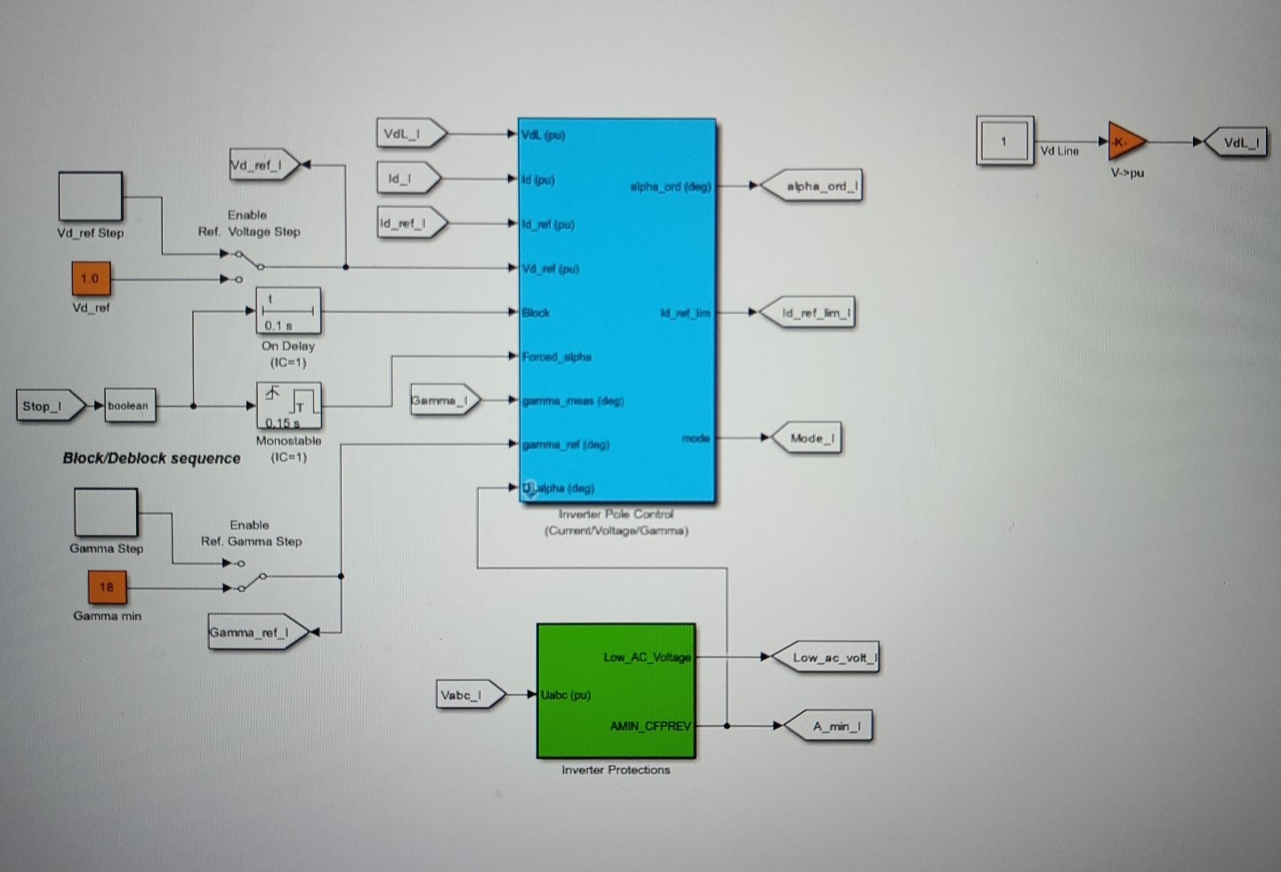 三种高压直流输电MATLAB/simulink模型（两种详细模型和一种平均值模型）+模型所有信...-CSDN博客