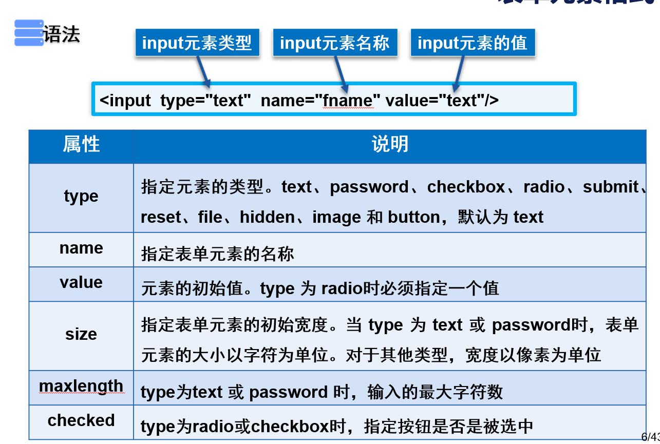 第三章、表单-CSDN博客
