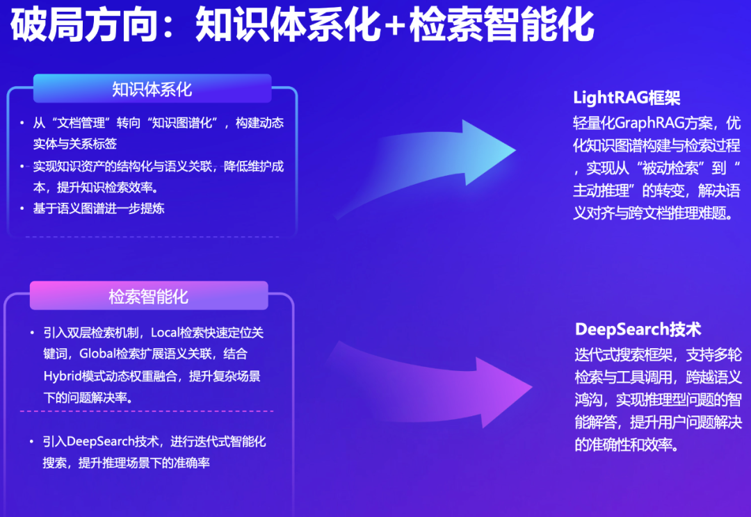 从传统 RAG 到知识图谱+Agent，知识库 AI 问答系统_知识库问答 agent-CSDN博客