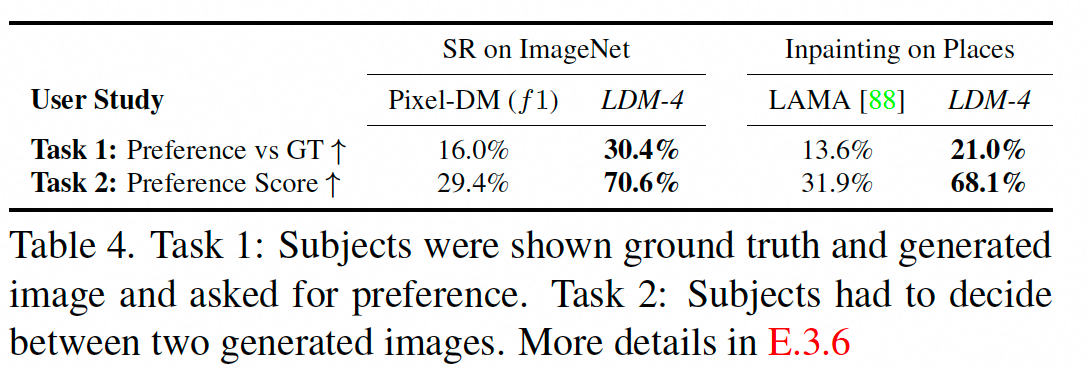 LDM——High-Resolution Image Synthesis with Latent Diffusion Models论文阅读_ldm论文-CSDN博客