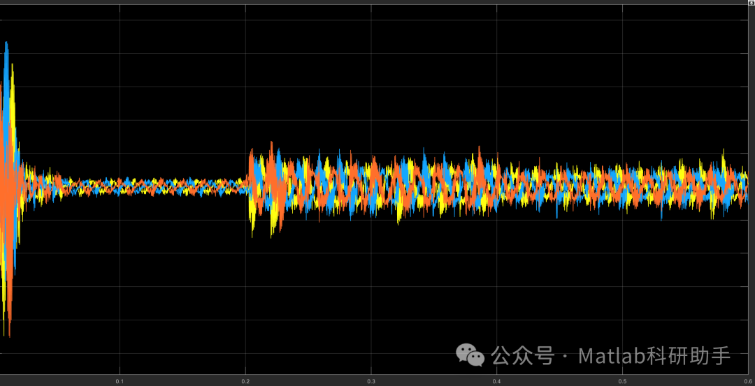 【永磁同步电机】基于模型预测控制MPC的永磁同步电机非线性终端滑模控制仿真研究附Simulink&Matlab代码_mpc smo滑膜pid结构-CSDN博客