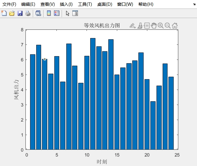 MATLAB代码 风光场景生成 场景削减 概率距离削减法 蒙特卡洛法 MATLAB-CSDN博客