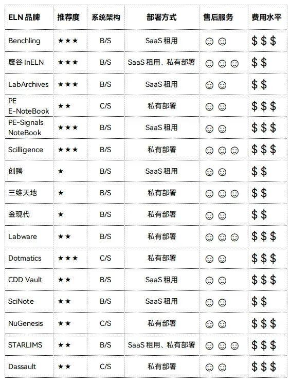 为什么电子实验记录本要和试剂库存管理系统打通？-CSDN博客