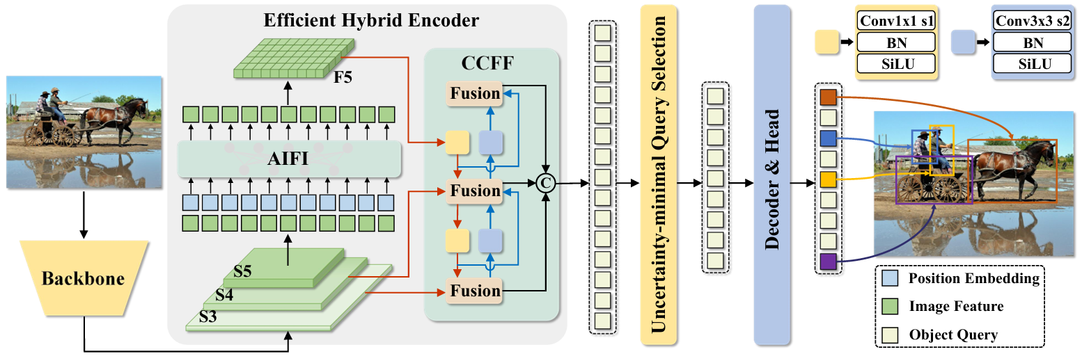目标检测DETR升级版横空出世！超越YOLO系列，高区Accept拿到手软~_kd-detr-CSDN博客