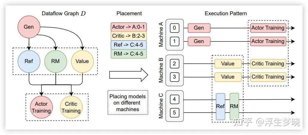 大模型RL训练框架深度解析：AReaL vs verl vs slime全对比，一篇看懂！_verl slime-CSDN博客