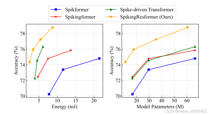 改进Transformer就能入选 CVPR！这份人人都能用的魔改Transformer创新点，学到就是赚到！_transformer的改进 ...